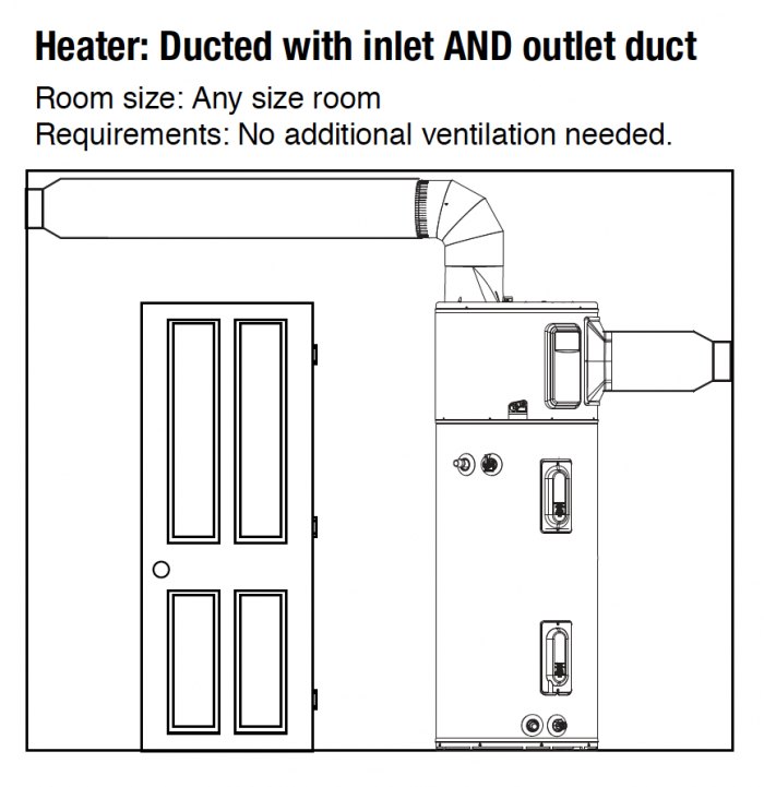 Rheem Hybrid Water Heater Inlet Duct Adapter – GP Conservation